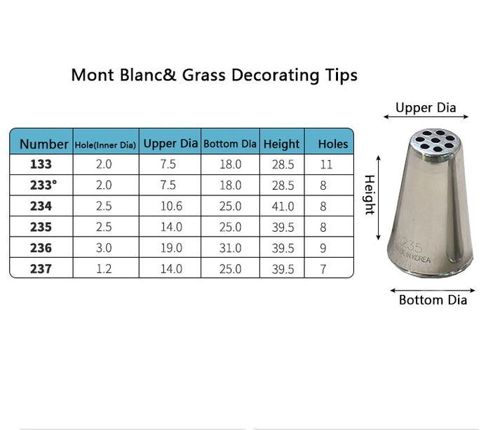 Korea Mont Blanc& Grass Piping Tip Icing Nozzle #133 #234 #235 #236 #2 ...